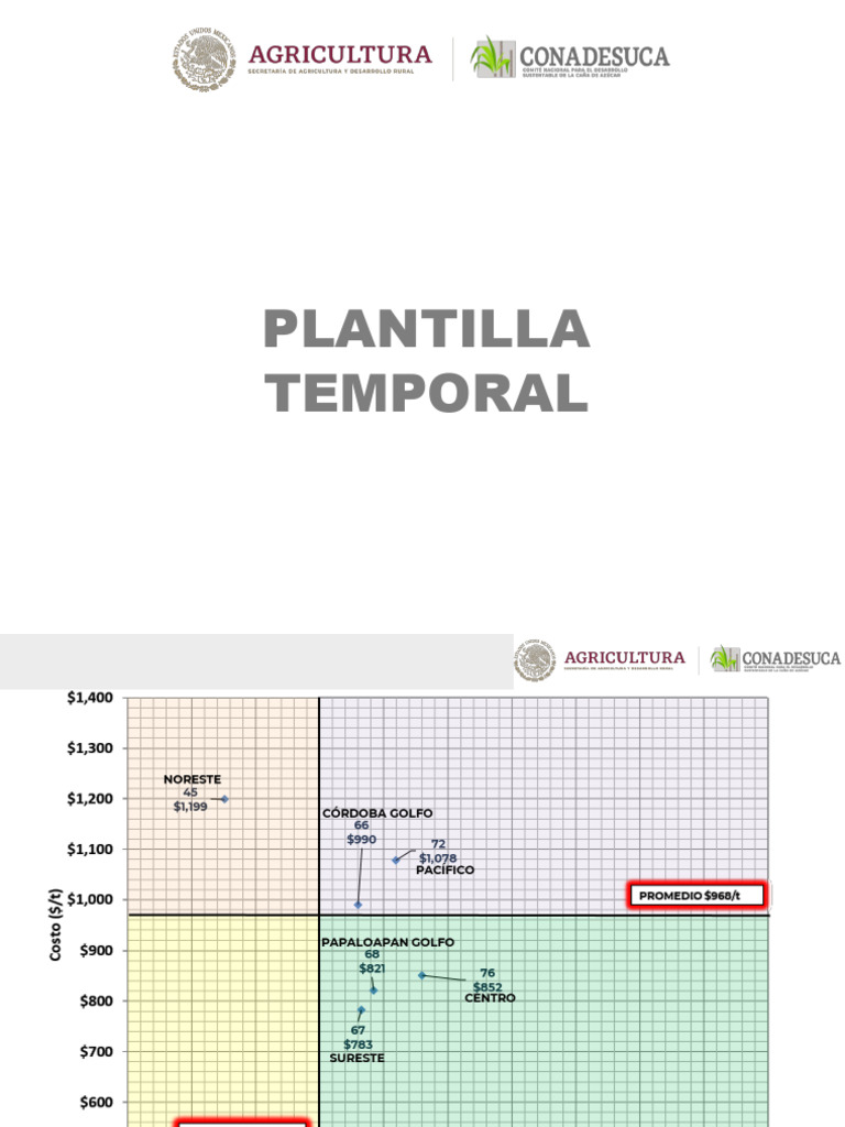 Plantilla Temporal | PDF
