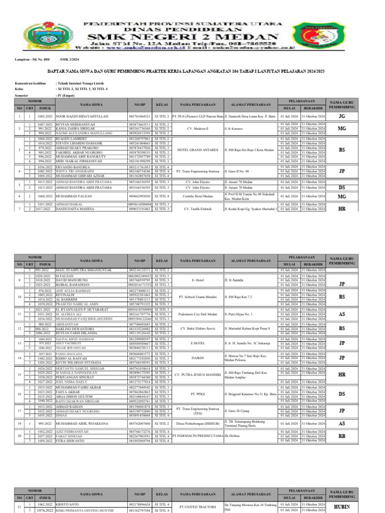 Rekap Pengantaran PKL Akt 104 | PDF
