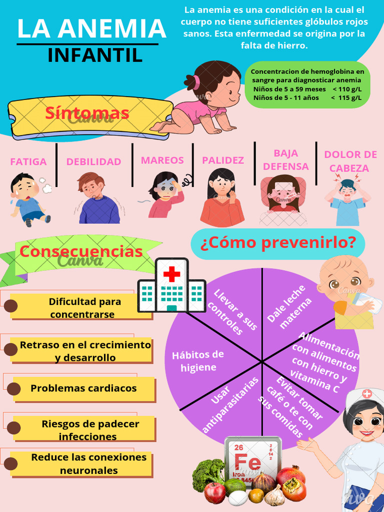Infografia La Anemia Infantil | PDF