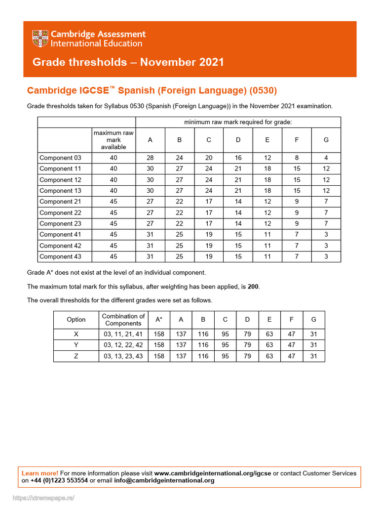 Grade Thresholds - November 2021: Cambridge IGCSE Spanish (Foreign ...