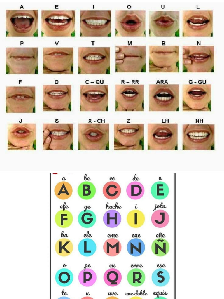 Abecedario (Nombre y Articulación de Sonido) | PDF