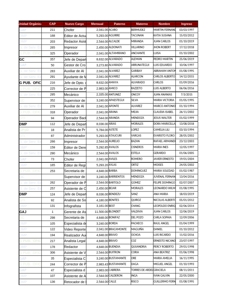 Editora Peru 2024 | PDF