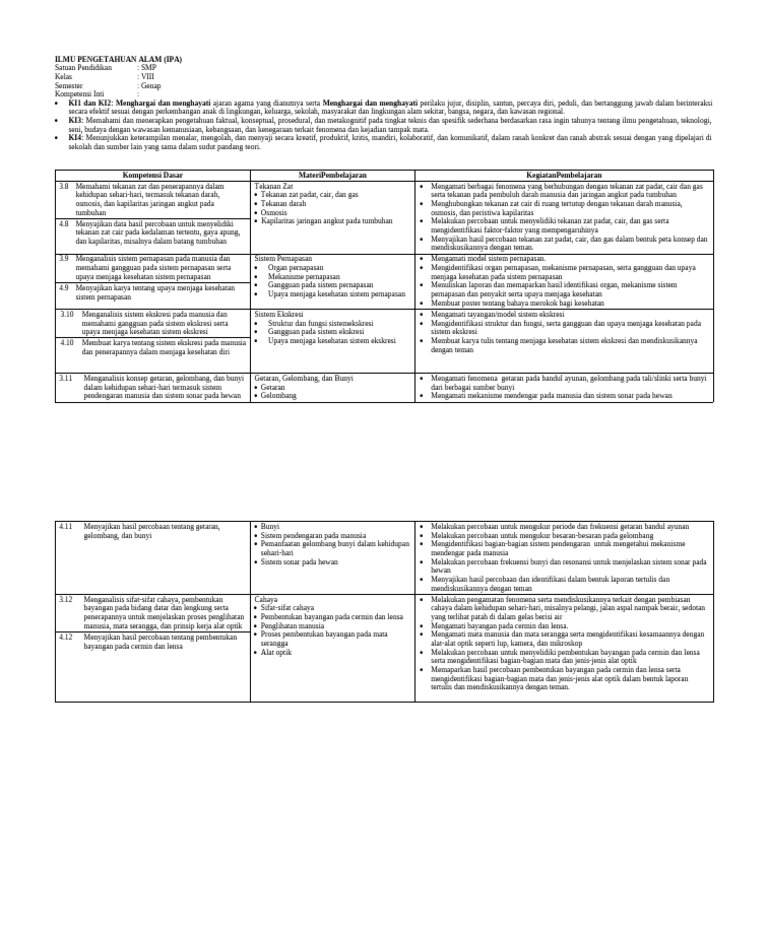 Silabus (2 HLM) | PDF