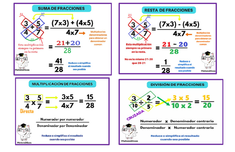 Para Cartel de Suma-Resta-Multiplicacion y Division de Fracciones | PDF