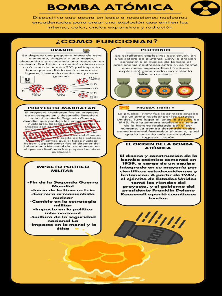 Infograf-A Bomba At-Mica | PDF
