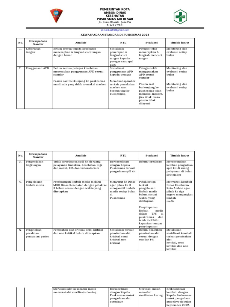 5.5.1 Ep. B - MONEV KEWASPADAAN STANDAR PPI | PDF