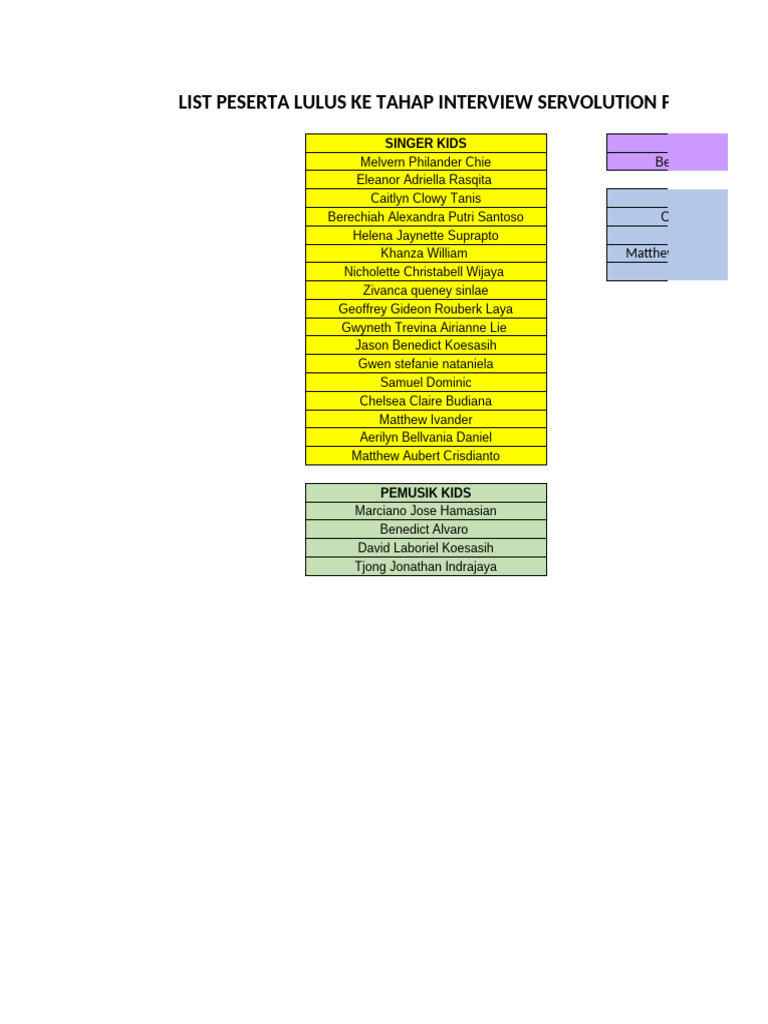 List Peserta Lulus Ke Tahap Interview | PDF