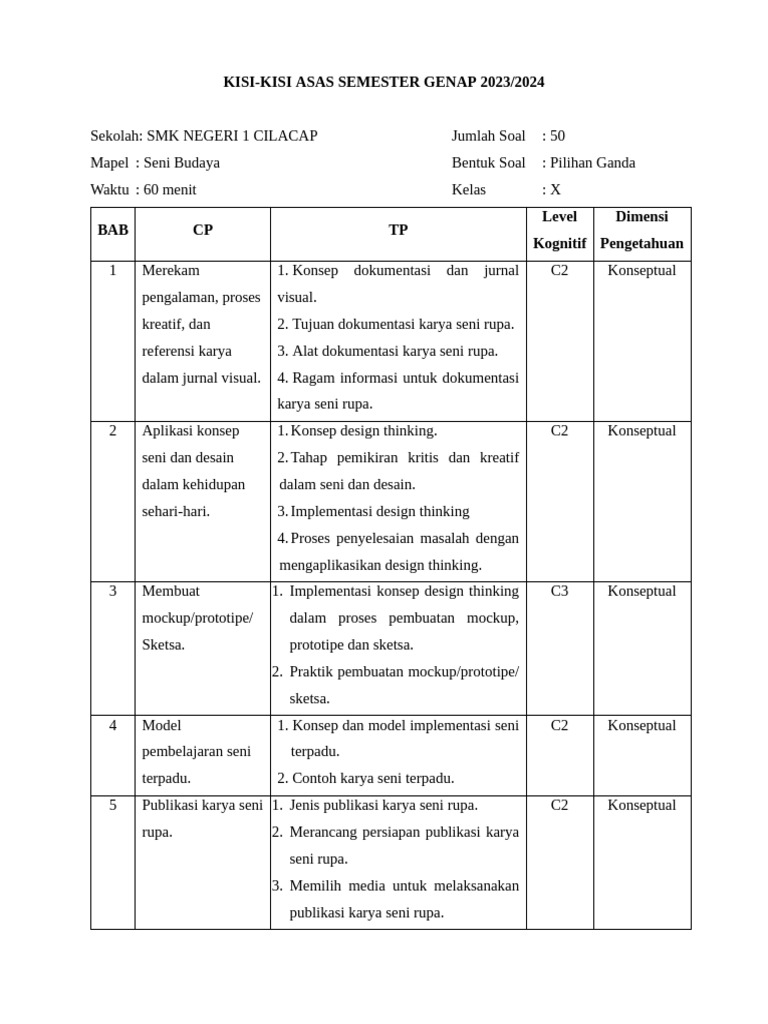 Kisi-Kisi Seni Budaya Genap 2024 | PDF