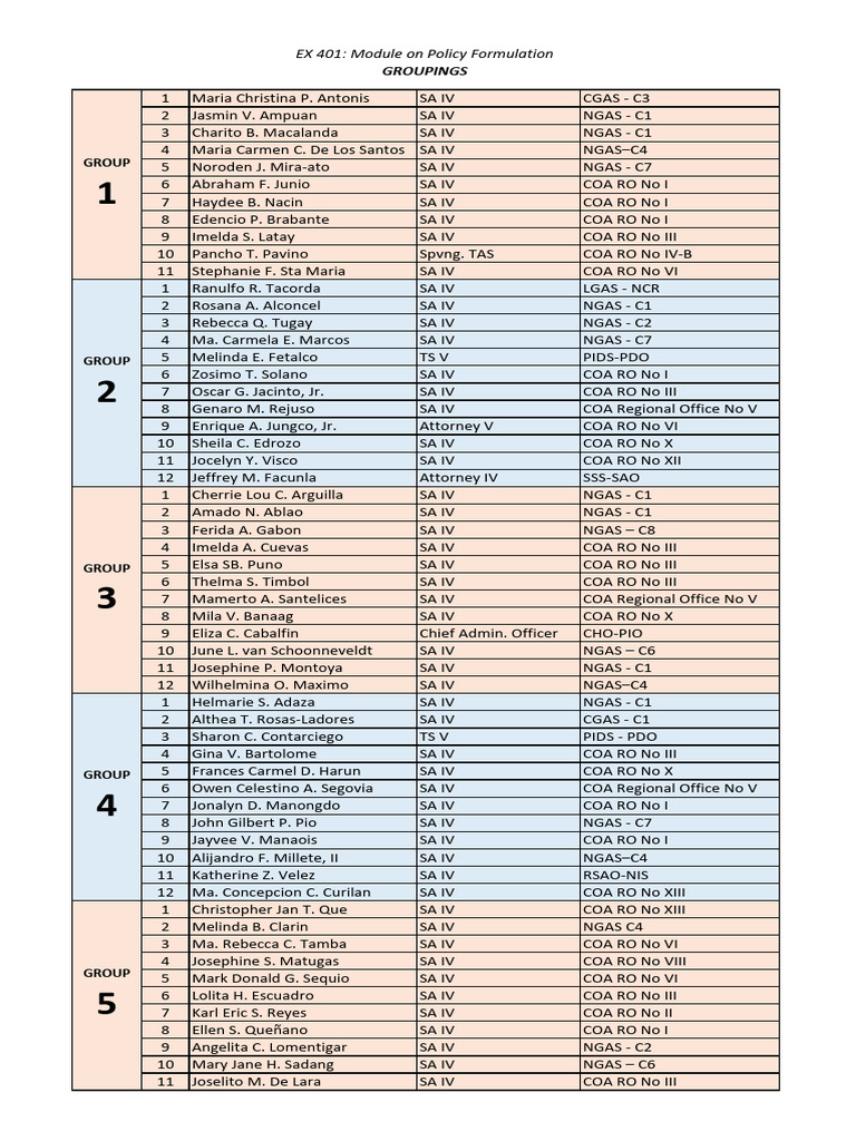 EX 401 Groupings | PDF