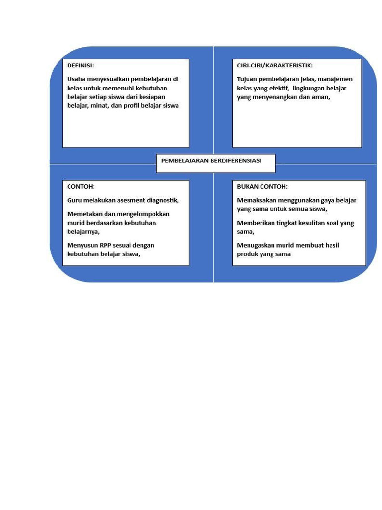 Diagram Frayer Dedy | PDF