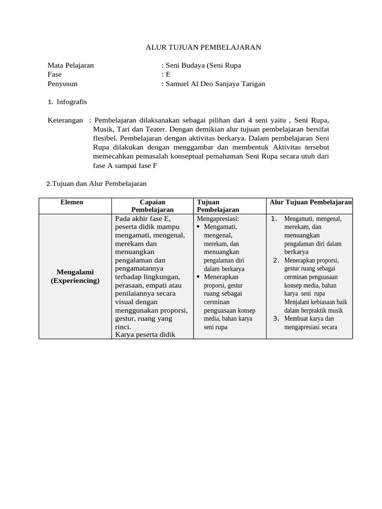 ATP Fase E Samuel | PDF