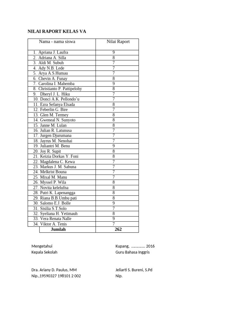 Nilai Akhir Kelas Va | PDF