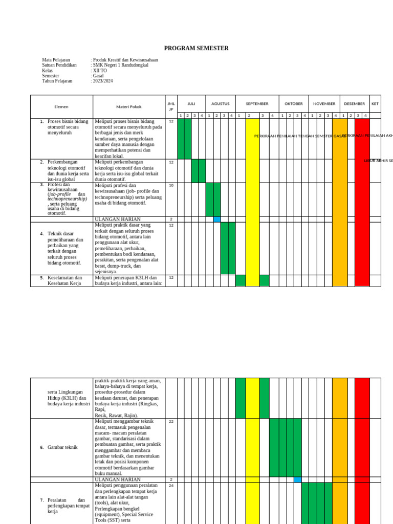 Program Semester PKK | PDF