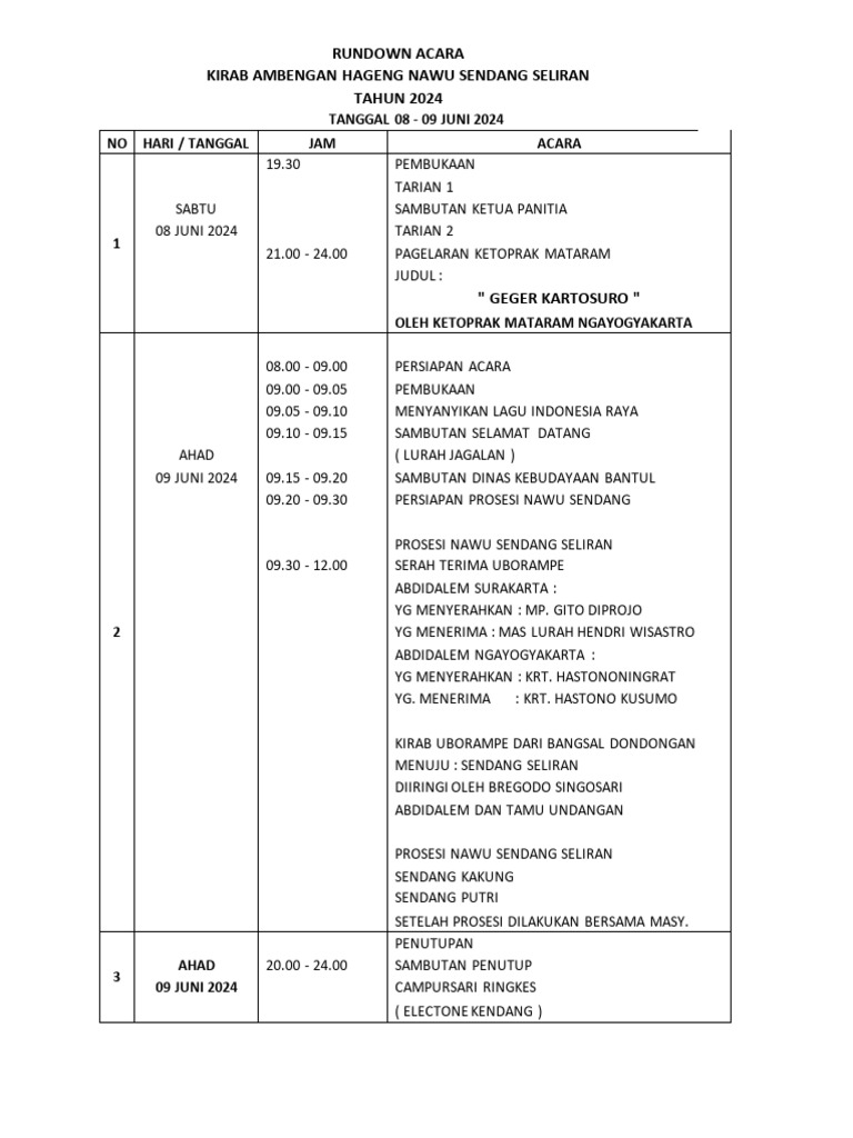 Rundown Acara Nawu Sendang 2024 | PDF