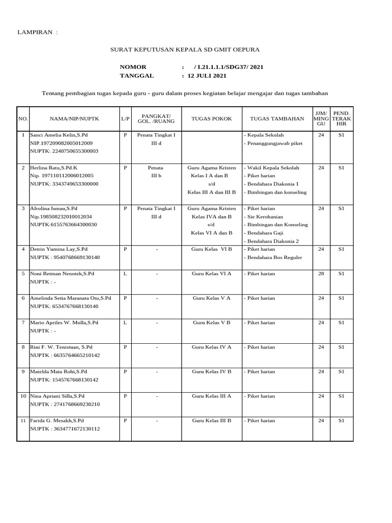 Lampiran SK Pembagian Tugas Mengajar | PDF