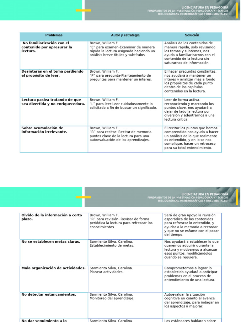 U1 Cuadro Act1 | PDF