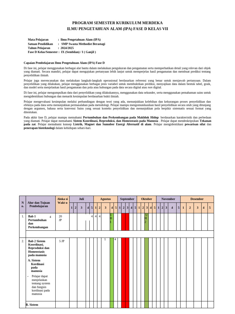 Prosem 1 Ipa Fase D Kelas Ix | PDF
