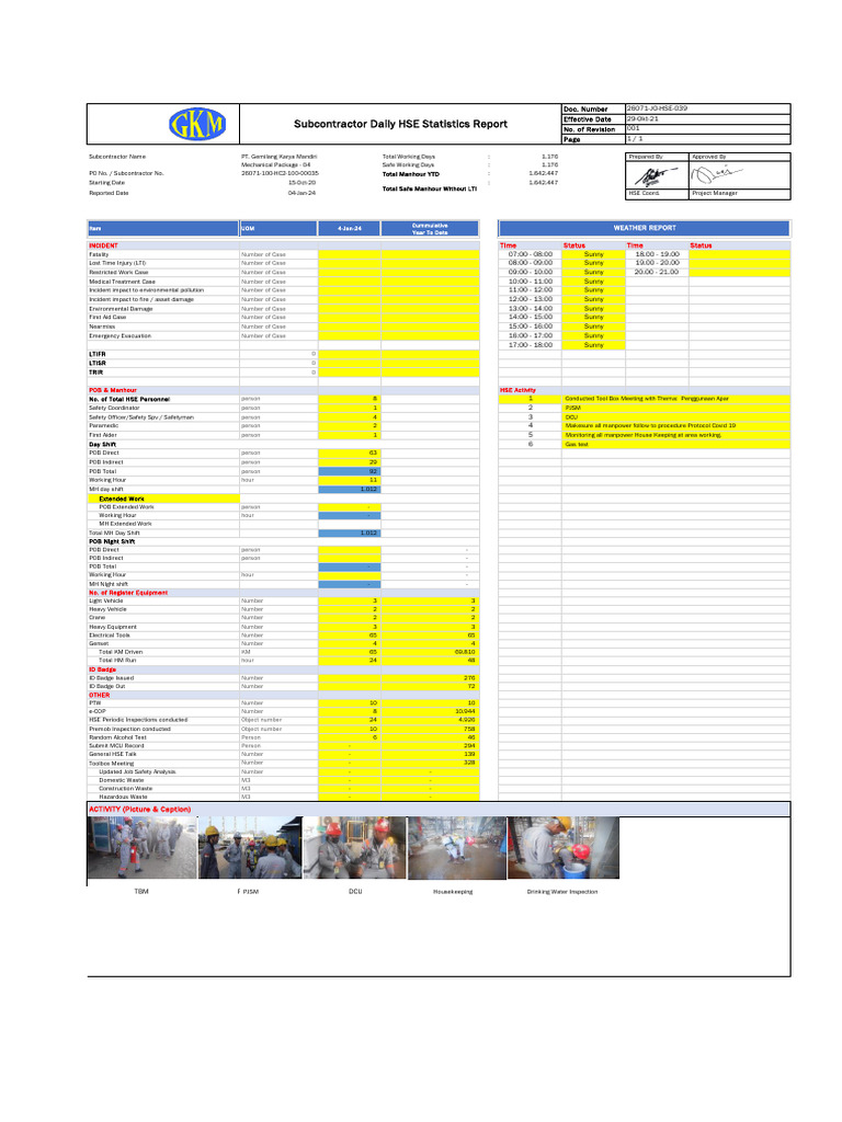 Subcontractor Daily HSE Statistics 4 Jan 2024 | PDF