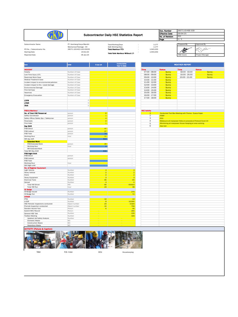 Subcontractor Daily HSE Statistics 5 Jan 2024 | PDF