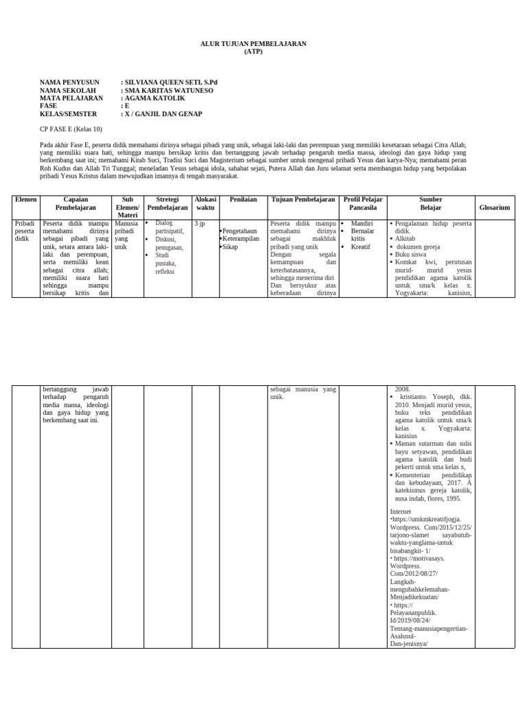 Dialog Partisipatif, Diskusi, Penugasan, Studi Pustaka, Refleksi | PDF