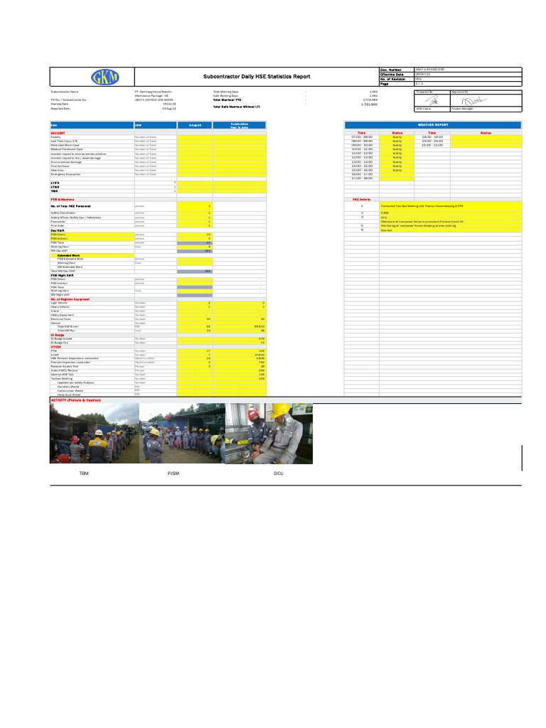 Subcontractoe Daily HSE Statistic Report Cut of 03 August 2024 | PDF