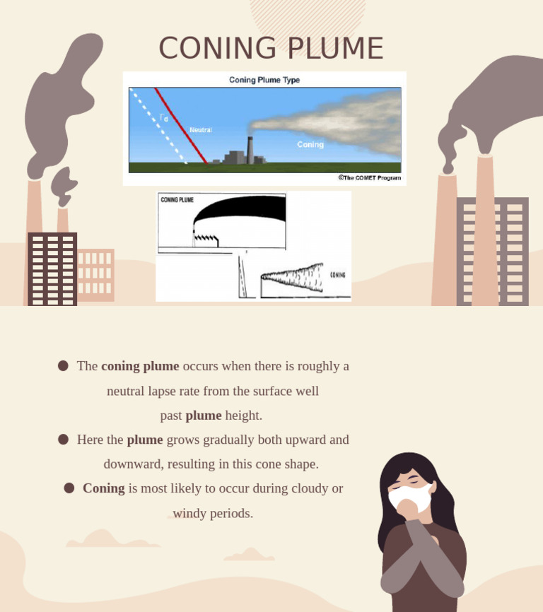 Coning Plume | PDF