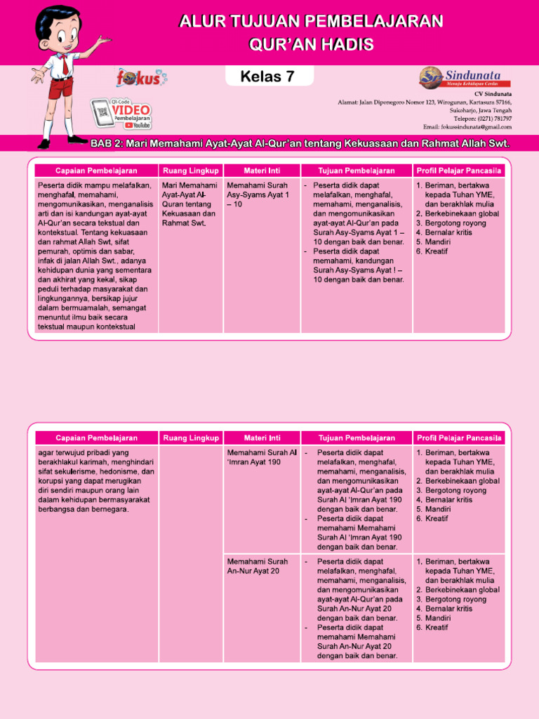 Atp QH Kelas 7a Kur Merdeka Bab 2 | PDF