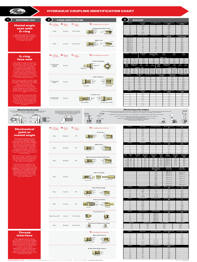 Hyd Coupling Id Chart Aus NZ July 2015 | PDF