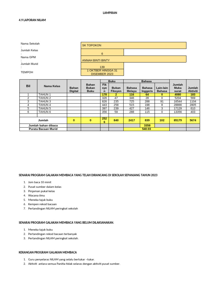 Laporan NIlam Tahun 2023 | PDF