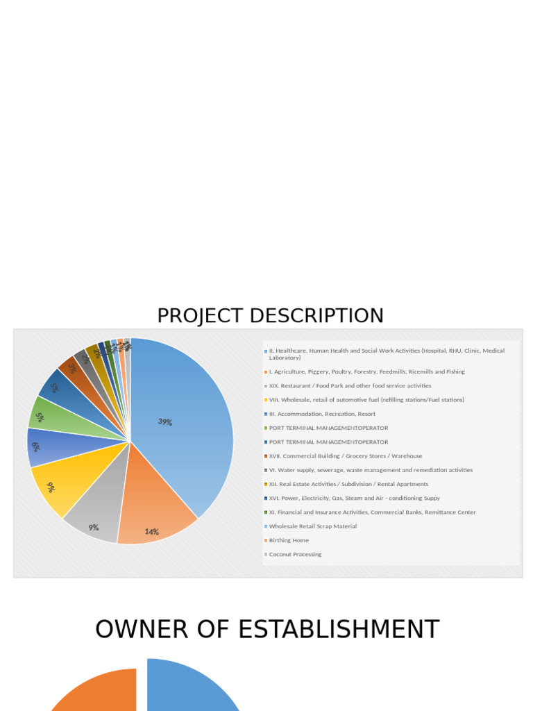Graph Profile of Participants | PDF | Mindanao