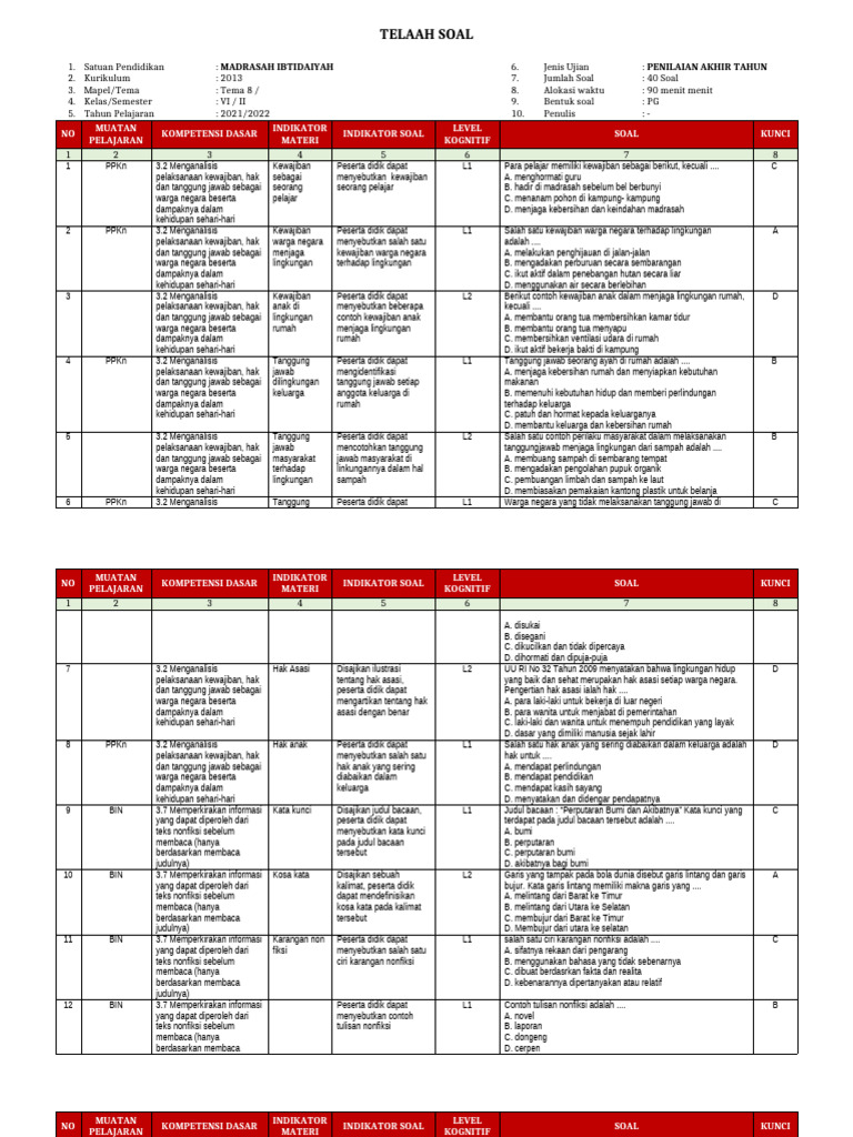 4-Telaah Soal Tema-8 Kelas 6 Pat 2022 | PDF