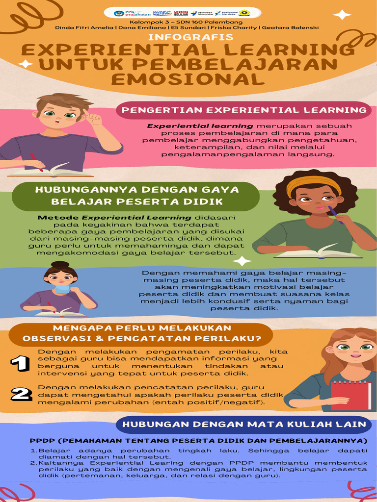 Topik 4 - Koneksi Antar Materi - Infografis | PDF