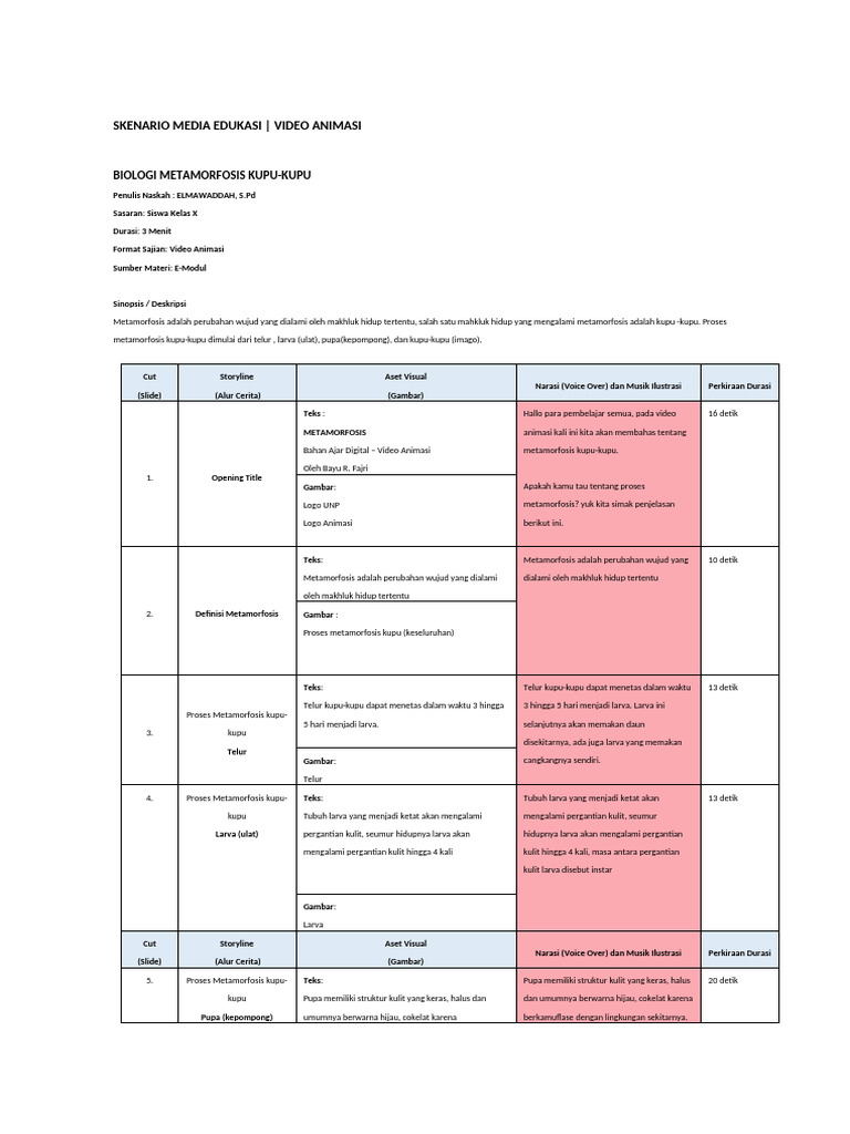 Contoh Storyline - Metamorfosis | PDF
