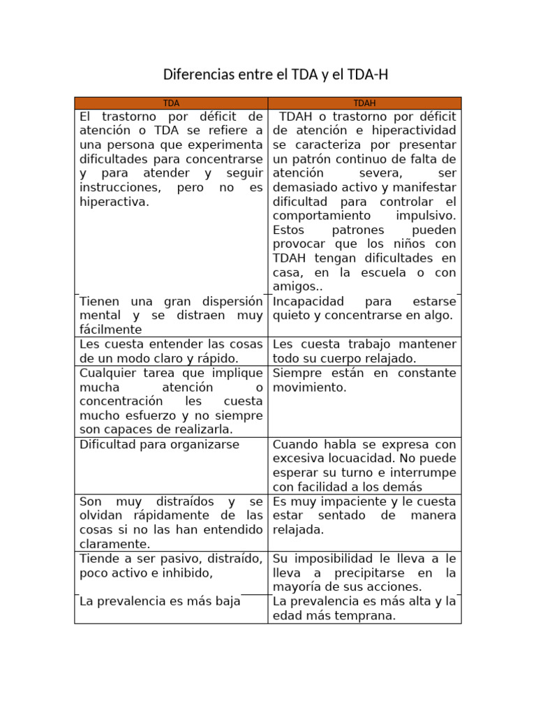 Diferencias Entre El TDA y El TDA | PDF