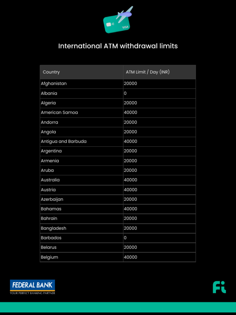 International ATM | PDF
