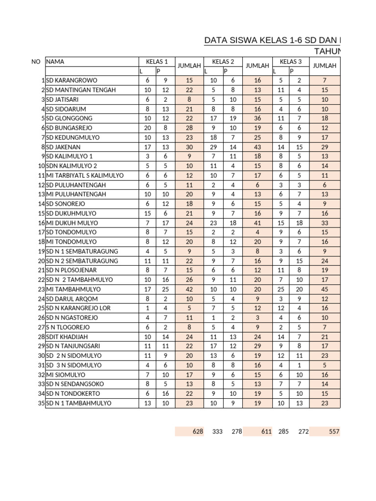 Form Pemeriksaan Berkala Dan Penjaringan SD, Mi | PDF