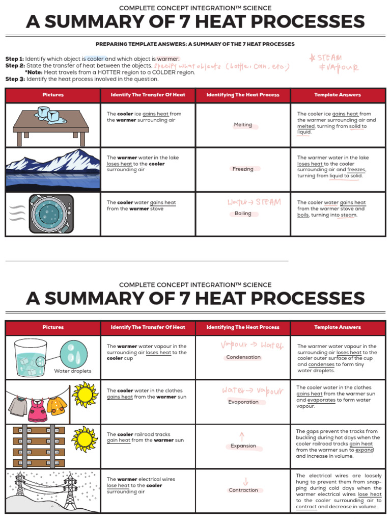 Summary of 7 Heat Processes | PDF
