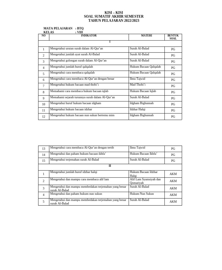 Kisi-Kisi Sas BTQ 8 22 | PDF