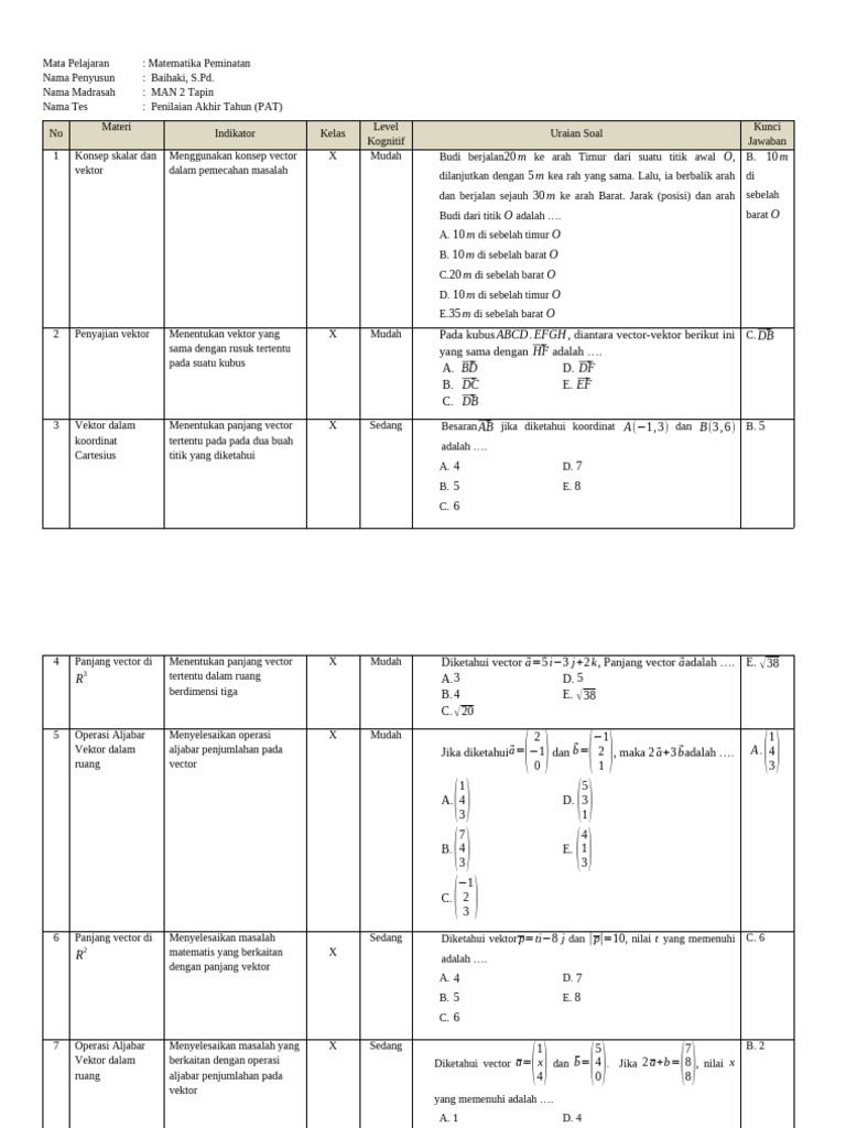 (Terbaru) Gabungan Naskah Soal Pat Matematika | PDF