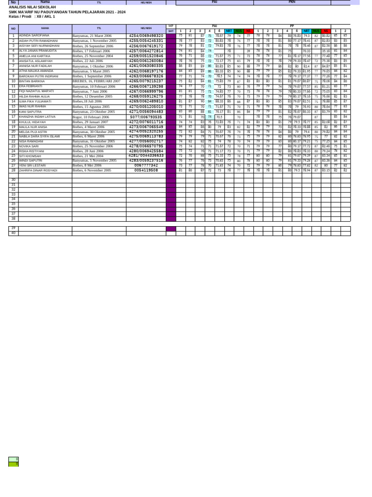 Analisis Nilai Sekolah XII AKL 1 2023-2024 | PDF