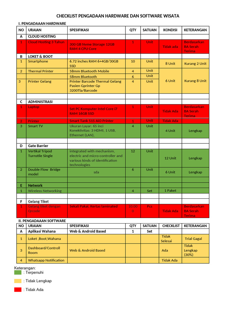 Checklist Pengadaan Hardware Dan Software Wisata | PDF