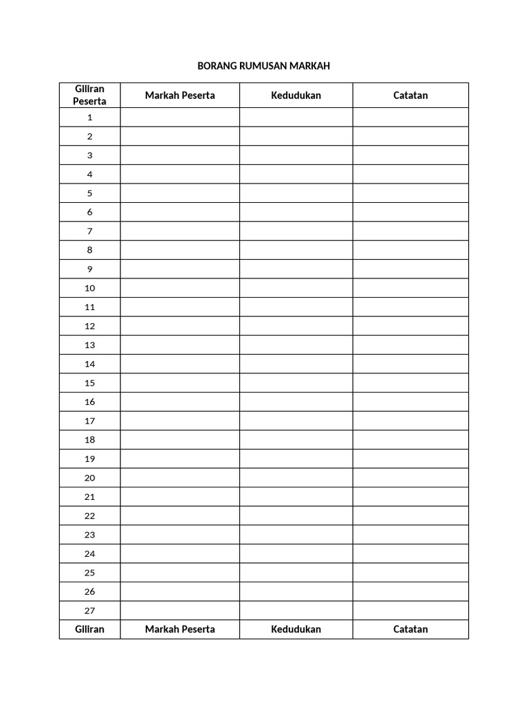 Borang Rumusan Markah | PDF