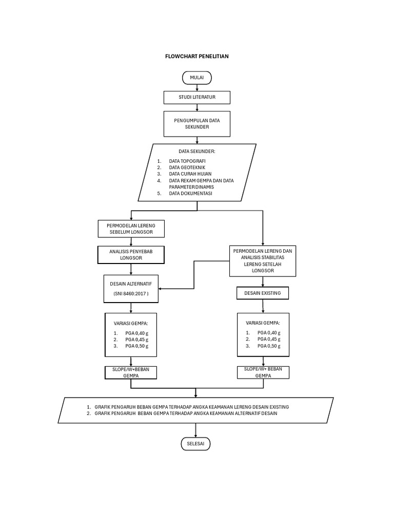 Flowchart 1 | PDF
