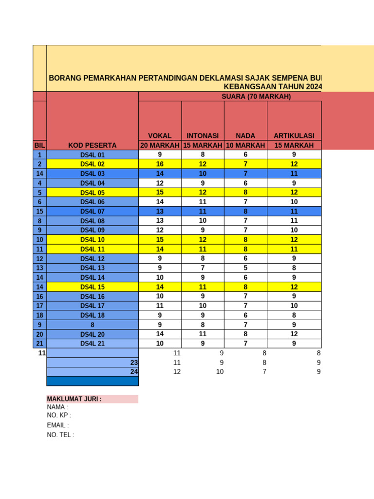 Borang Markah Kategori Tahun 4 (L) | PDF