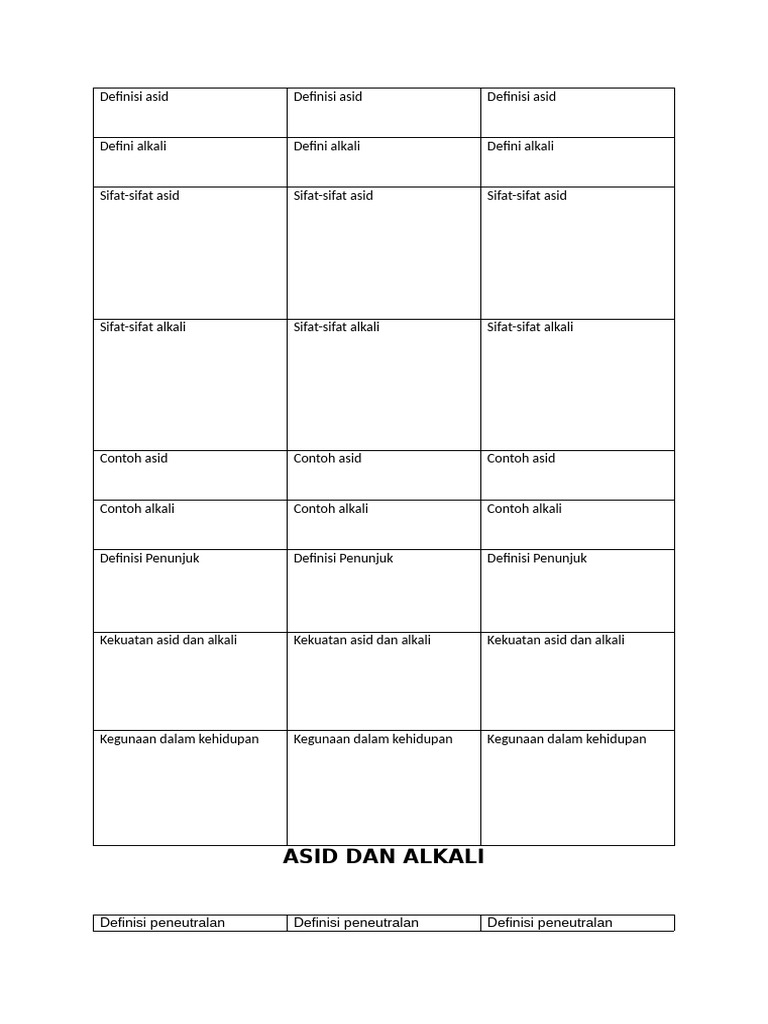 Asid Dan Alkali | PDF
