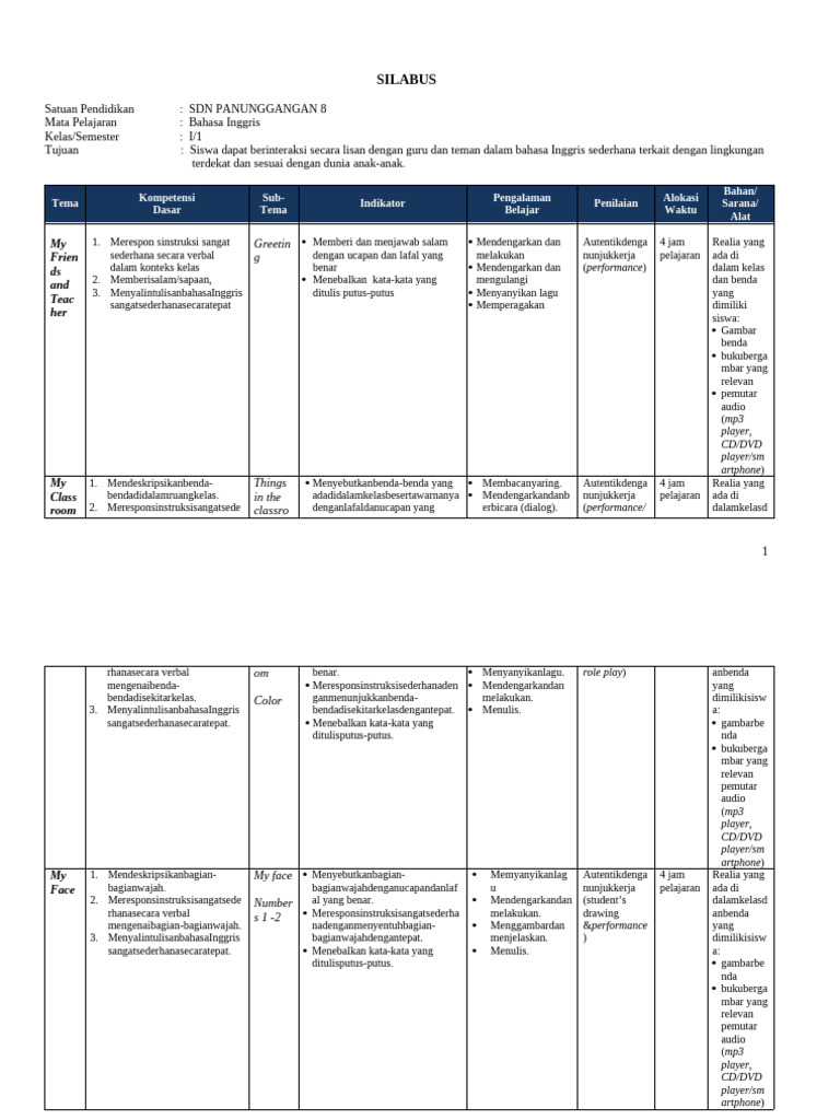 Silabus Bahasa Inggris K13 Kelas 1 Revisi 2019 | PDF