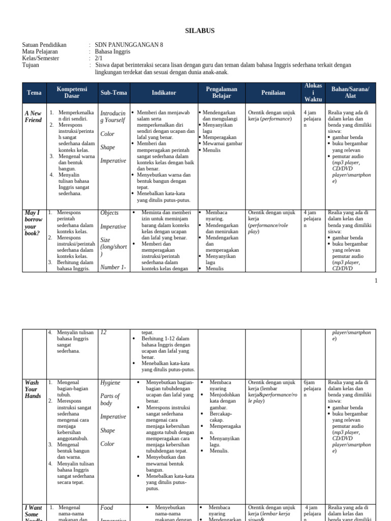 Silabus Bahasa Inggris K13 Kelas 2 Revisi 2019 | PDF