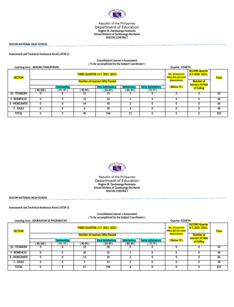 ANOY - Assessment and TAF 2 JHS-2 | PDF