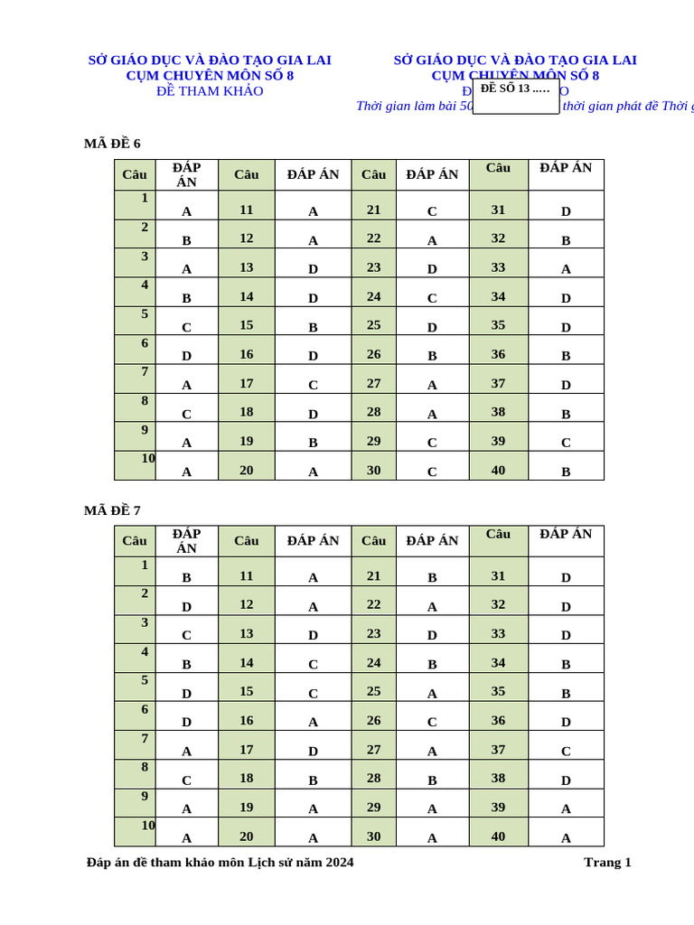 Dap An 678 de Lich Su 2024 | PDF