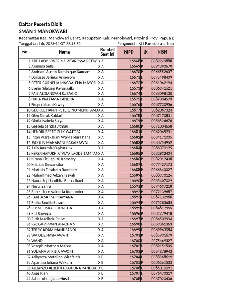 Biodata Kels X Dan Xi 2023 | PDF